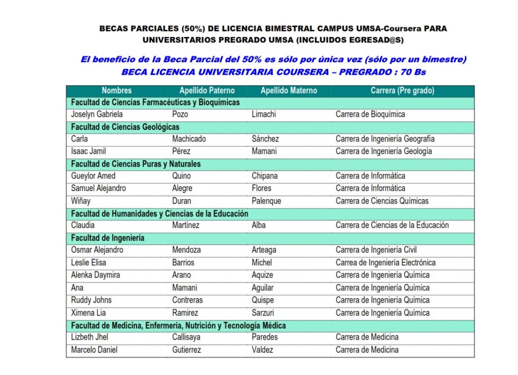 POSTULACIONES ACEPTADAS CAMPUS UMSA – COURSERA